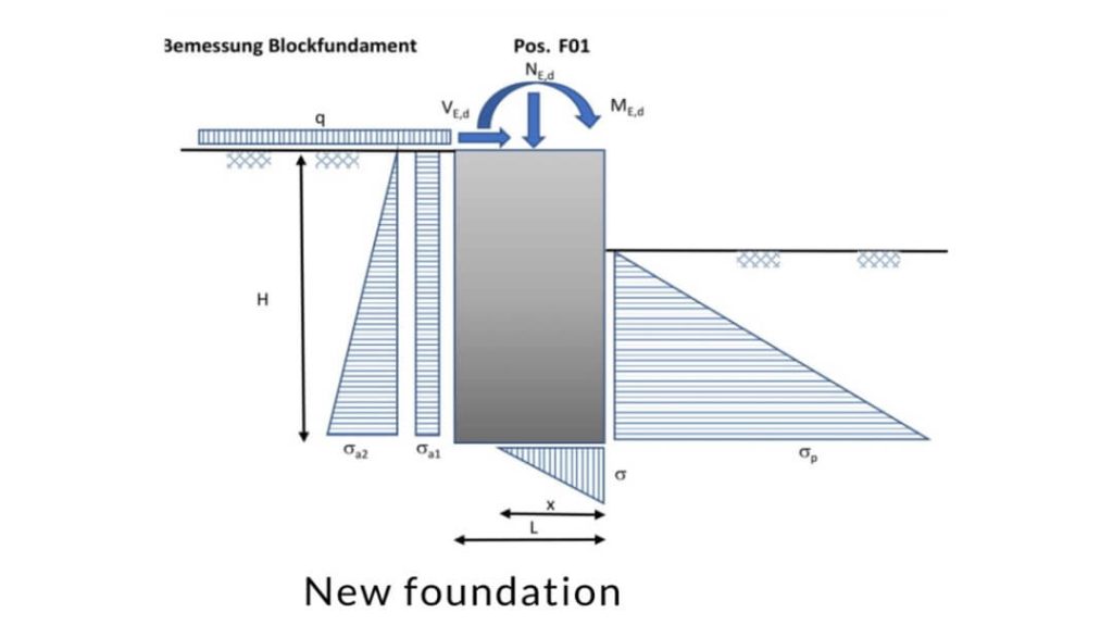 Raised deck – House modification – Arris Engineering Services